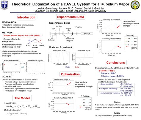 theoretical optimization of a davll system for a