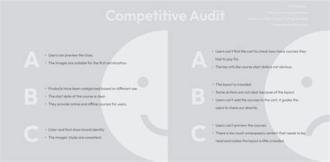 Cross Platform Tool To Learn First Aid 跨平台急救教學工具 蕭微潔 Vivian Hsiao