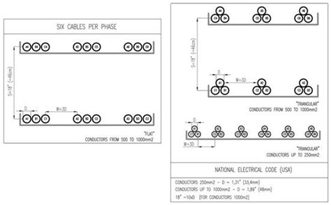 Energies Special Issue Power System Simulation Control And
