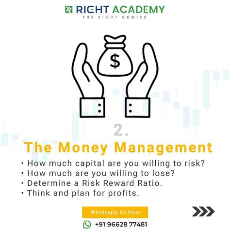 Right Trading Academy