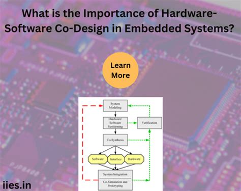 IIES Top Embedded Institute In Bangalore