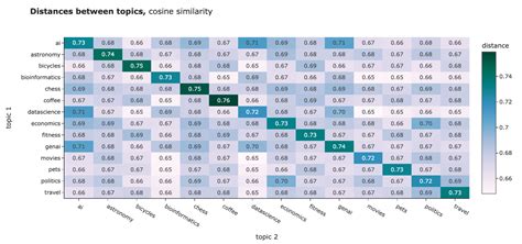 Text Embeddings Comprehensive Guide Towards Data Science
