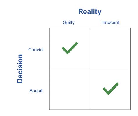 Statistical Hypothesis Testing What Can Go Wrong Measuringu