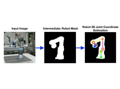 Robot Localisation And 3d Position Estimation Using A Free Moving