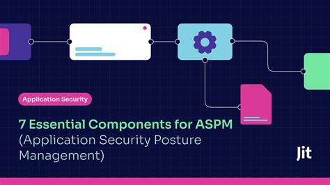 7 Essential Components For Aspm Application Security Posture