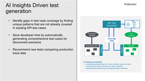 Applying Ai To Api Testing Across The Lifecycle Integration Tuesdays