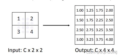 机器学习笔记： Upsampling Fcn Deconvnet，u Net U Net Variant Csdn博客