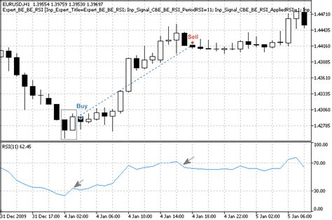 在mql5代码库免费下载metatrader 5的mql5 向导 基于 牛市孕育 熊市孕育形态的交易信号 Rsi