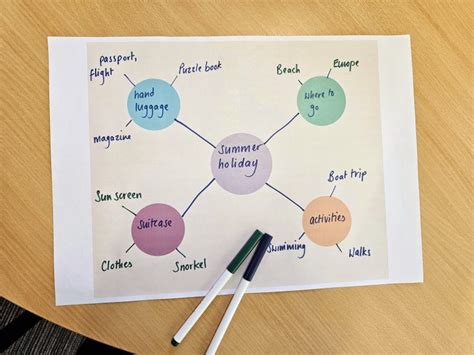Mind Mapping Dyslexia Scotland Dyslexia Scotland