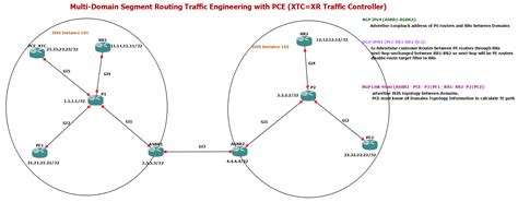 14 Multi Domain Segment Routing Part2 RAYKA Are You A Network Engineer