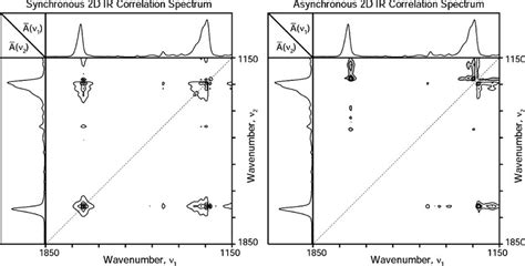 Left Synchronous And Right Asynchronous Two Dimensional Correlation
