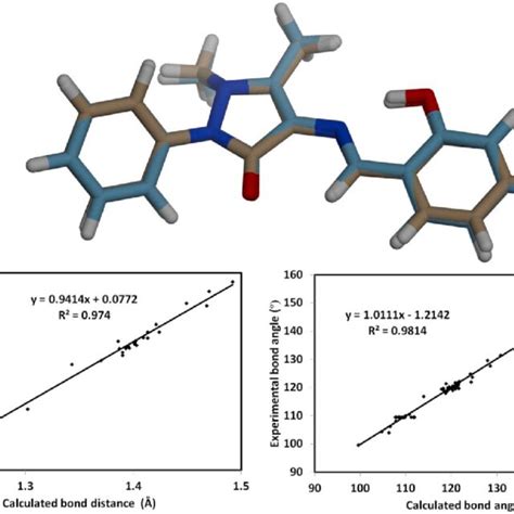 The Interaction Distances Of Short Contacts L 1 Download Scientific Diagram