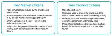 Enhancing Biosimilar Analysis Iqvia