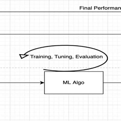 Training Validation And Testing Dataset Source Authors 2022 Download Scientific Diagram