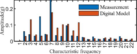 Figure From Dynamic Model Embedded Intelligent Machine Fault Diagnosis Without Fault Data