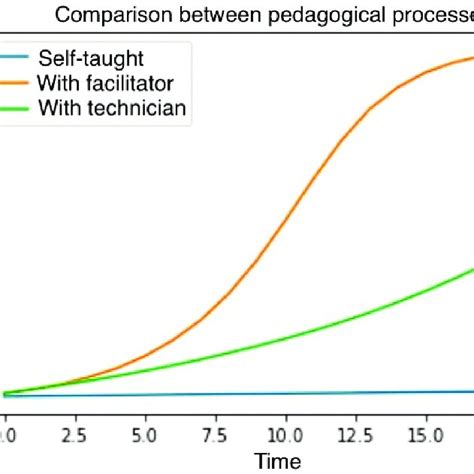 Simulation Results With A Cooperative Of 120 Families With The