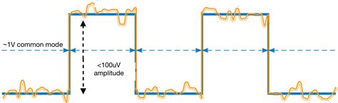 Amplifier How To Amplify A Tiny Signal Riding On A Large Common Mode Square Wave Electrical
