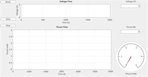 Data Acquisition App User Interface The User Interface Of The Download Scientific Diagram