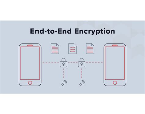 Building Secure Web Chat Apps Pubnub