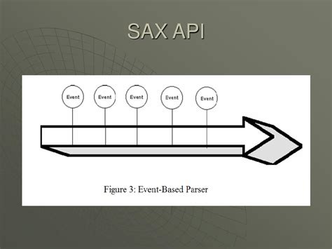 Ppt Xml Dom And Sax Parsers Powerpoint Presentation Free Download