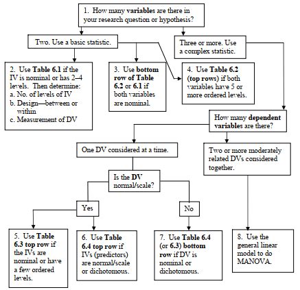 Inferential Statistics In SPSS Selection Of Inferential Statistics HKT Consultant