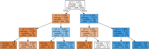 42 79 Decision Trees — Ocademy Open Machine Learning Book