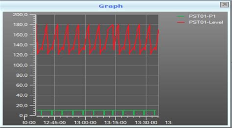 Graph Widget
