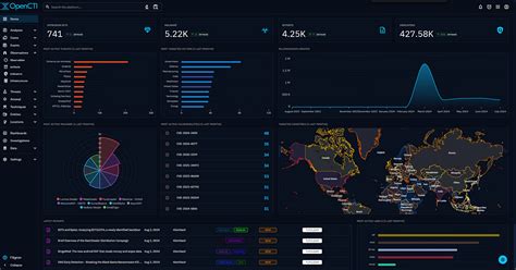 build your own cyber threat intelligence system…at home by andrew