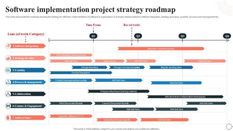 Software Implementation Project Strategy Roadmap Application Integration Program Ppt Powerpoint