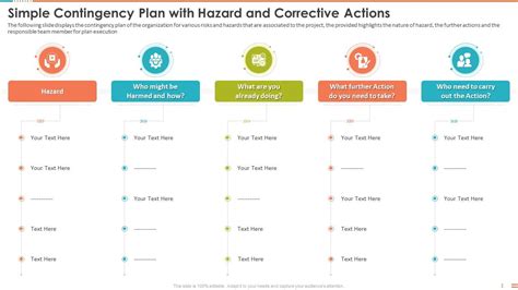 Contingency Time In Project Management At Nancy Hansen Blog