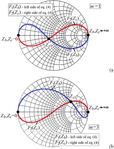 Figure 4 From Design Considerations For Using Dual Band Real To Complex Impedance Transformers