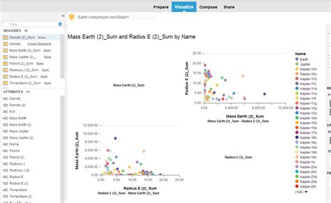 SAP Data Geek Challenge Now SAP Lumira Helps N SAP Community