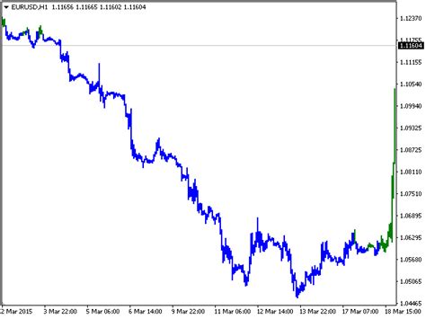 Optimal Buy Trading Indicator For Metatrader 4