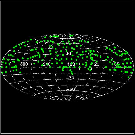 Sky Coverage Sdss Dr7