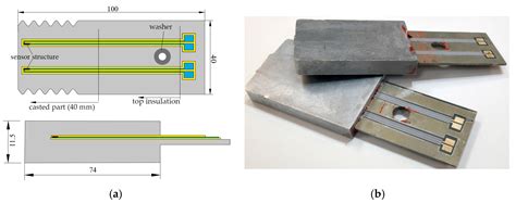 Proceedings Free Full Text Printed Sensors For Material Integrated