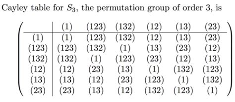 Abstract Algebra Oral Midterm Flashcards Quizlet