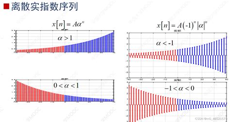 数字信号处理笔记01：离散时间信号与系统 离散时间序列 csdn博客