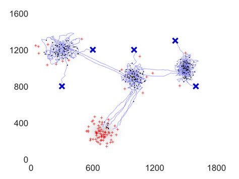snapshots of the centralized multi agent exploration a e and the
