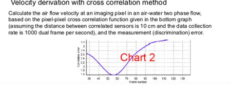 Velocity Derivation With Cross Correlation Method