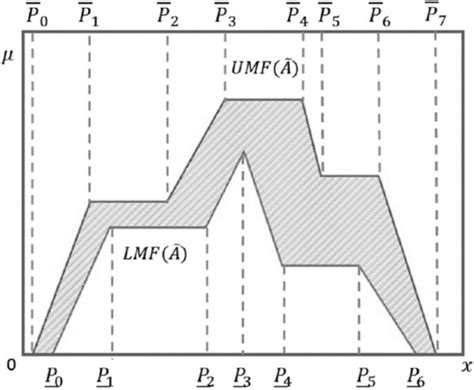 new publication on fuzzy logic for safety stock management fatih