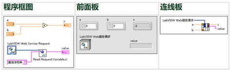Labview创建web服务 知乎