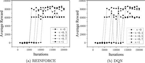 convergence process for i o intensive workloads dataset 1 download