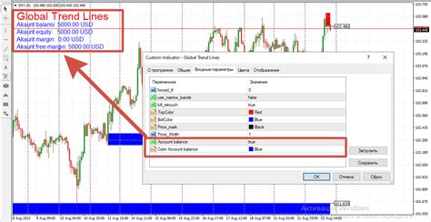 Buy The Global Trend Lines Technical Indicator For Metatrader 4 In