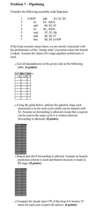 Solved Problem 7 Pipelining Consider The Following Assembly