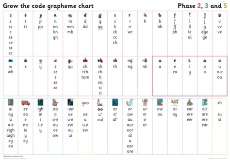 Grapheme Chart For Year 1 Phases 2 3 And 5 9780008506094 Poster