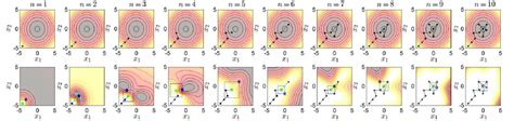 Bayesian Ascent Method For Finding The Optimum Of A 2D Quadratic