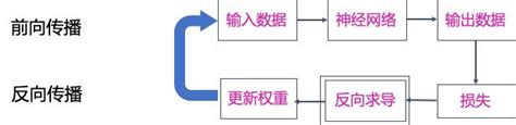 动手用 Java 训练深度学习模型 亚马逊AWS官方博客