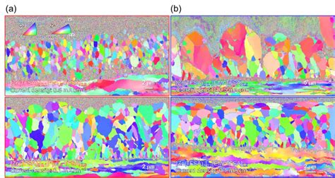Ebsd Maps Of Electrochemically Grown Zn On A Cu Substrate In Download Scientific Diagram