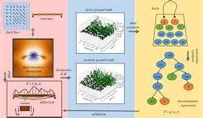 Capturing Functional Relations In Fluid Structure Interaction Via Machine Learning IISER Tirupati