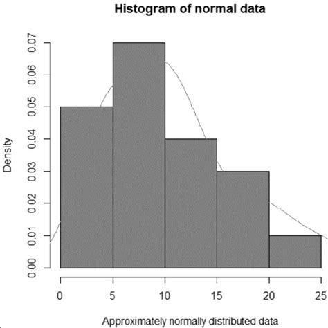 Summary Of Short And Long Tailed Symmetric And Asymmetric Distributions Download Scientific